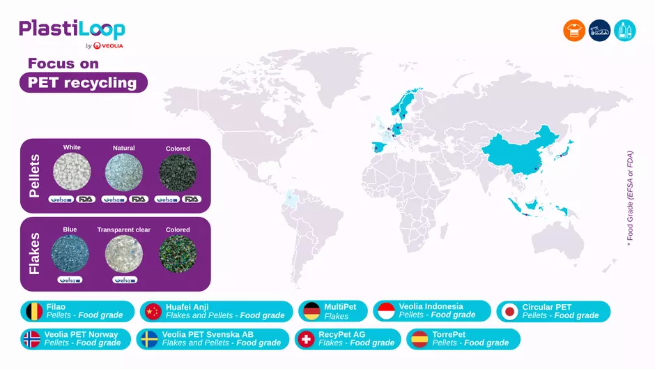 Recycled Polyethylene Terephthalate (rPET) | PlastiLoop by Veolia